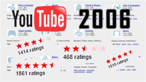 Youtube Nel 2006 Youtube