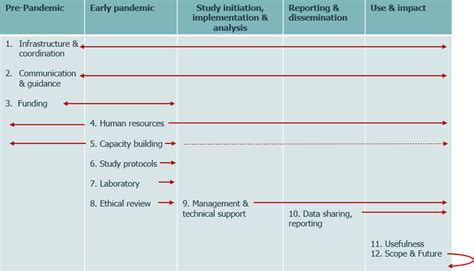 Twelve Thematic Evaluation Areas Used For Coding Interview Data Shown
