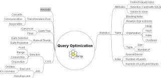 Lecture On Query Optimization Assignment Point