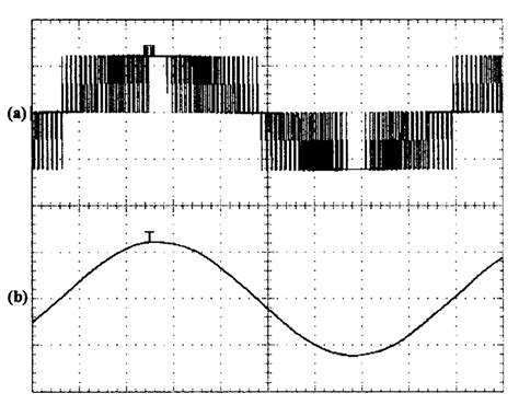 A Line Voltages At The VS PWM Inverter Terminals And B At The IG Download Scientific