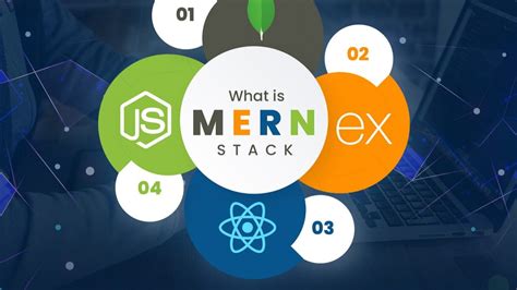 Mern Stack Tech And Folder Structure With Boilerplate Setup