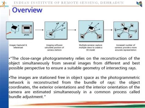Photogrammetry
