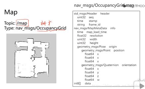 rospy获取nav msgs occupancygrid的map话题并可视化 rospy 读取gridmap csdn博客