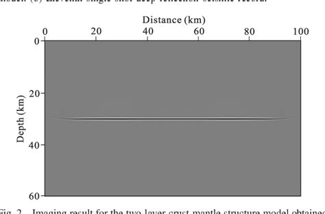 Figure 1 From Gaussian Beam Summation Migration Of Deep Reflection Seismic Data Numerical