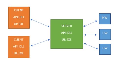 Client Server Architecture Diagram
