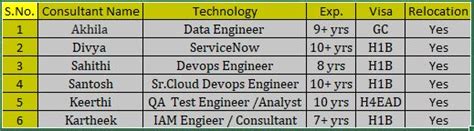 vicky on linkedin azurecloudengineer awsdevopsengineer