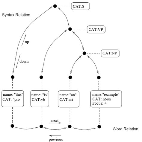 utterance structure example download scientific diagram
