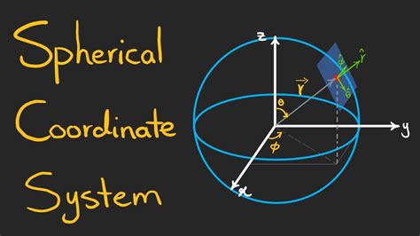 Deriving Spherical Coordinate Unit Vectors With Geometric