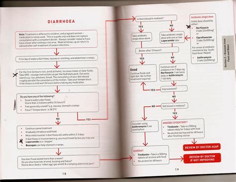 Vaccinations Diarrhoea And Social Media Stilgherrian