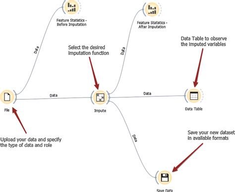 procedure for missing data imputation in orange software download