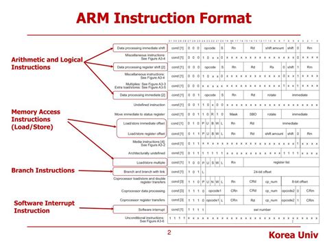 ppt n z c v in cpsr with adder and subtractor powerpoint