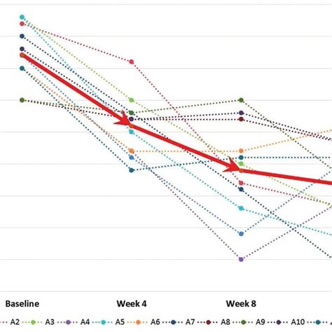 Percentage Pvc Burden First And Last Holter Blue‐pvc Burden