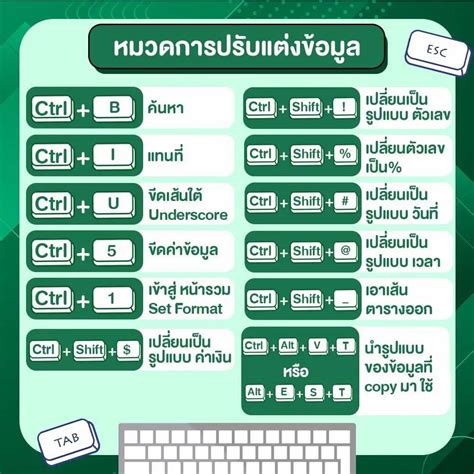 Total Excel Key Shortcut Works Sensitive Workアジャイル👩🏻‍💻 Sale Hereが投稿した