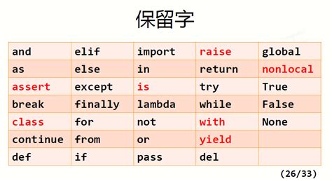 Python程序语法元素分析 FPGA 开发圈