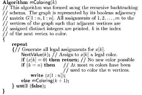 Backtracking Algorithm Algorithm Room