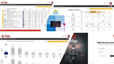 Dashboard Visual Insights Grps Lab