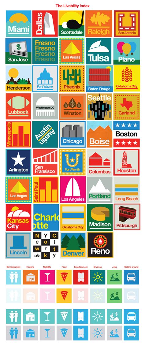 Livability Index Christopher Classens