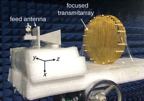 Focused Transmitarray Antenna Setup And The Measurement Environment