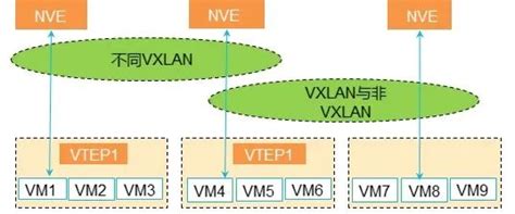 Vxlan网关技术及应用实例详解vxlan配置实例详解 Csdn博客 Vxlan网关技术及应用实例详解vxlan配置实例详解 Csdn博客