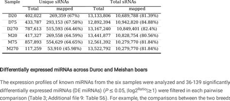 The Reads Mapping To Reference Genome From Small RNA Seq Data Download Scientific Diagram