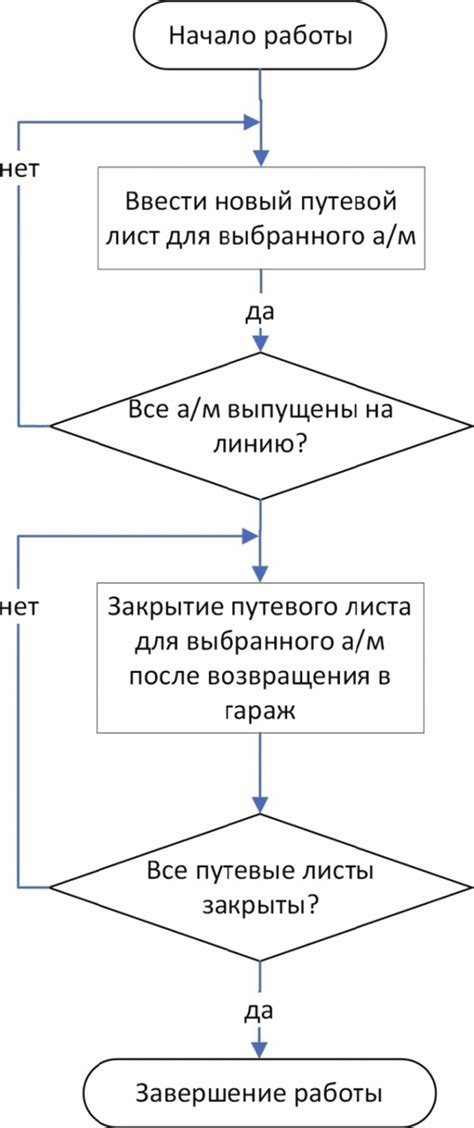 ПРИМЕР ПРАКТИЧЕСКОГО ИСПОЛЬЗОВАНИЯ ТЕХНОЛОГИЙ Process Mining ДЛЯ АНАЛИЗА ДЕЯТЕЛЬНОСТИ ОПЕРАТОРОВ