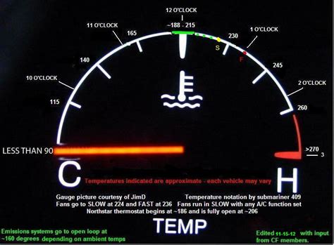 Coolant Operating Temperature Cadillac Owners Forum