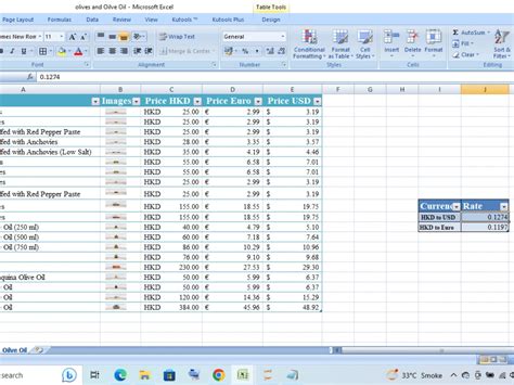 Custom Python Scripts And Transformed Data Into Actionable Insights