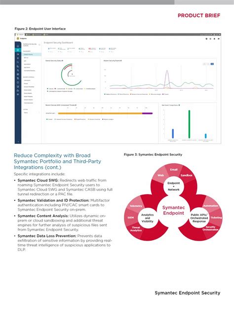 Symantec Endpoint Security Complete Windows Free Trial And Download Available At ₹ 3500 User In