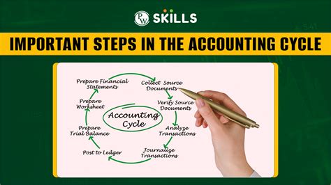 Basic Accounting Cycle Steps Steps Of Accounting Cycle