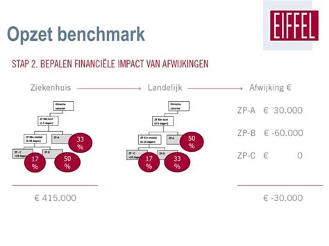 Uitleg Dot Benchmark Ppt