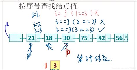 数据结构——课堂笔记【上课重点知识截图】数据结构笔记手写图片 Csdn博客 数据结构——课堂笔记【上课重点知识截图】数据结构笔记手写图片 Csdn博客