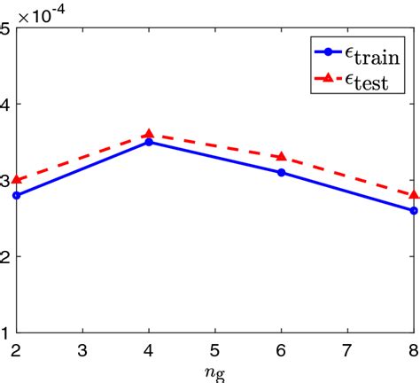 Relative Error In Approximating The Density Of Rte For 1d Case For