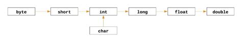 Method Overloading In Java Codekru