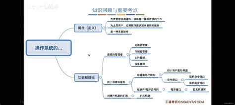 操作系统 概述 系统分类——笔记 操作系统基本概念及分类 csdn博客