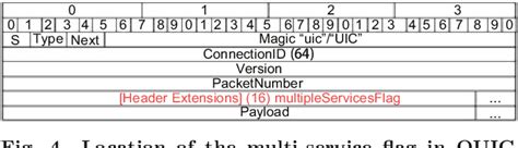 Figure 4 From A Multipath Routing Algorithm For Satellite Networks Based On Service Demand And