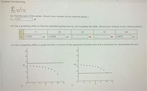 Solved Consider The Following N N A Find The Sum Chegg Com
