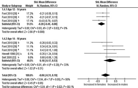 Effect Age On Sex Differences In Knee Flexion During Landing Data Download Scientific