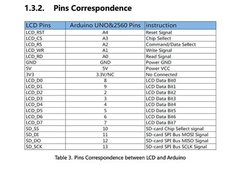 3g Sim5320a Shield Stacked With Tft Lcd Shield Issue Gsm Shield