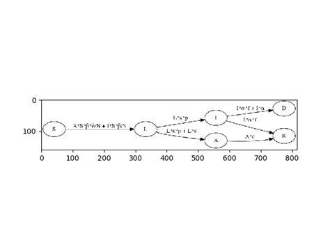 Hard Problem — Pygom Documentation 017dev61g5c10d9c Documentation