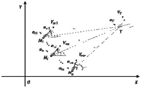 基于混合协同进化算法的多导弹协同攻击制导律设计方法