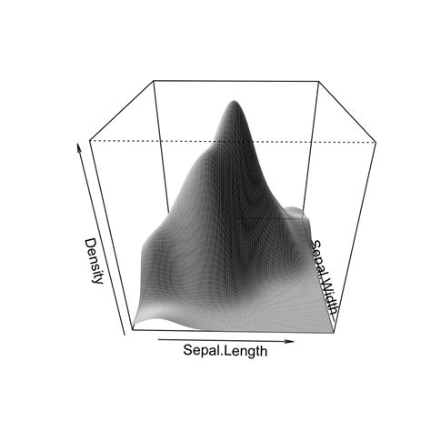 🧵110 Multivariate Normality A Guide To Controlling It Using The Mvn