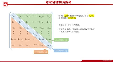 数据结构 特殊矩阵和广义表普通矩阵的存储 Csdn博客