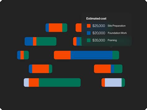 What Does Base Cost Estimate Mean In Construction