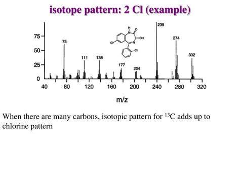 Ppt Chem 805 Identification Of Organic And Inorganic Compounds By Spectroscopy Powerpoint