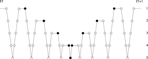 1 Multigrid Multilevel Krylov Cycle With M 5 • Multilevel Krylov
