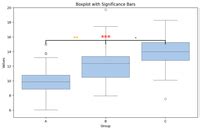 Adding Significance Bars And Asterisks To Boxplots GeeksforGeeks