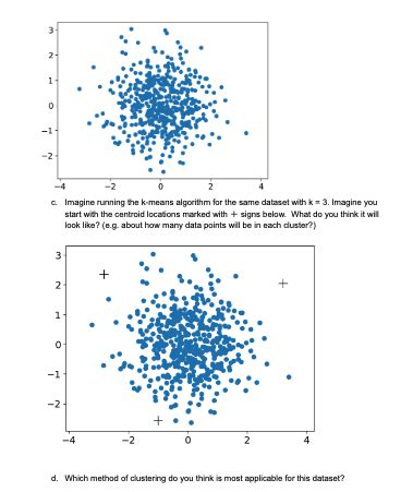Solved Problem Lets Consider The Hierarchical Clustering Chegg