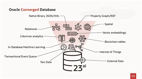 Oracle Converged Database 23ai — Lets Talk About Your Productivity