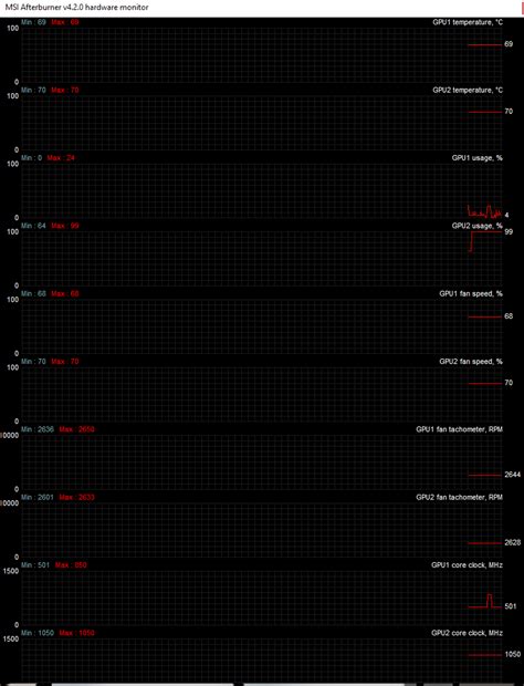 high gpu usage while idle r pcmasterrace