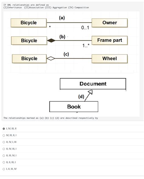 Solved If UML Relationships Are Defined As I Inheritance Chegg Com